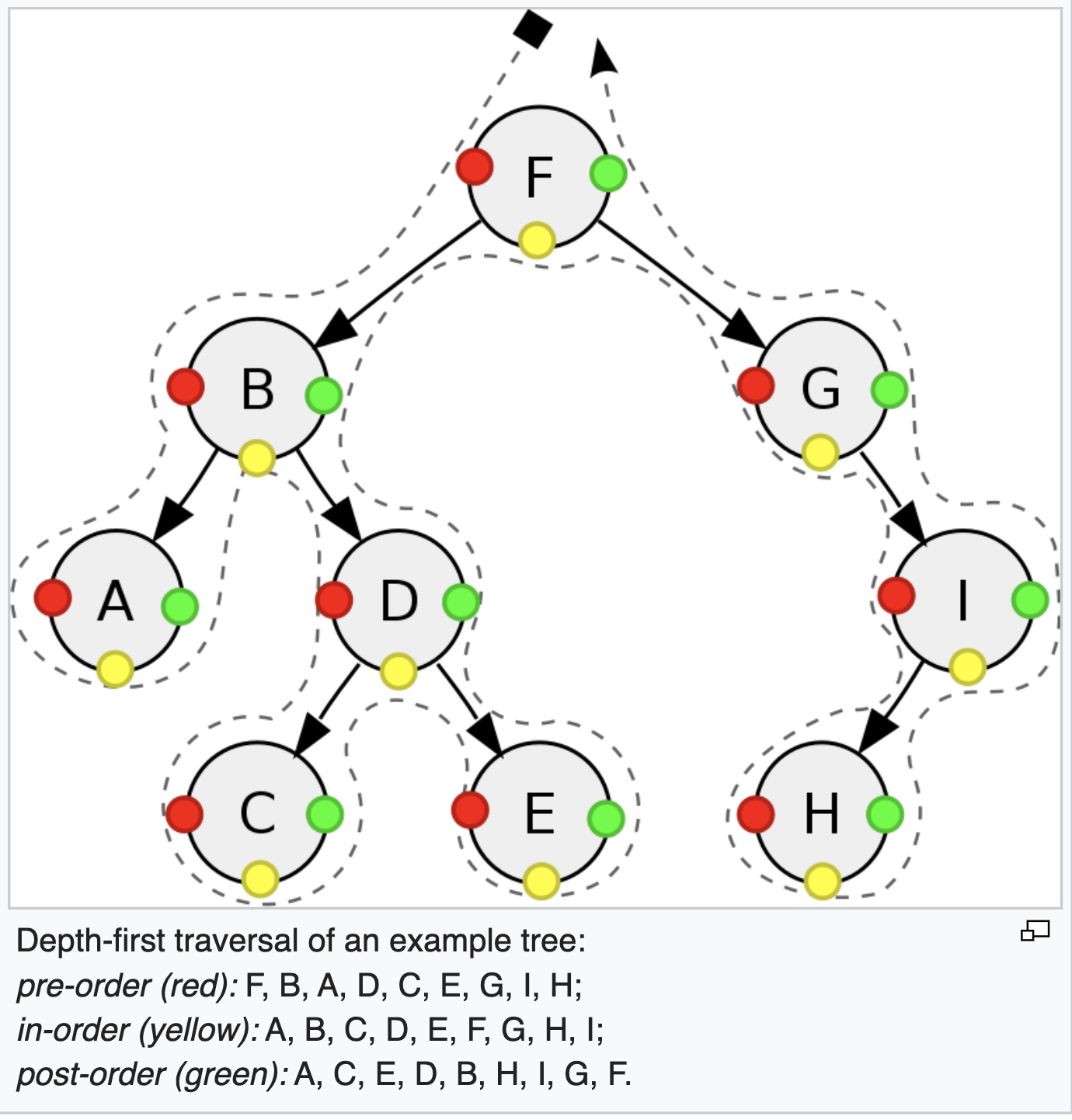  DataStructure Binary search tree By Python3 JOOS